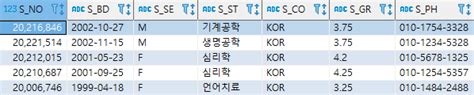 Sql Select Where 쿼리문
