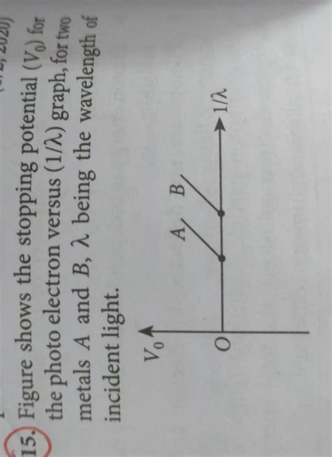 15 Figure Shows The Stopping Potential V0 For The Photo Electron Vers