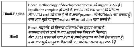 typical hindi english code switched sentences in the database and their
