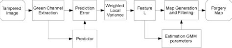 ringing artifacts semantic scholar