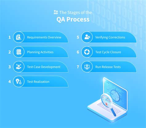 QA Process For Effective Software Testing In NIX United