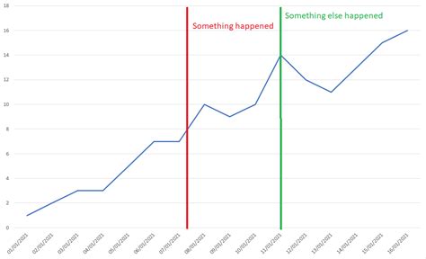 Powerbi Plot Time Series Data In Line Graph In Power