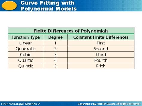 Curve With Curve Fitting With Polynomial Models How