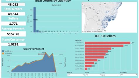 Analisis Dan Visualisasi Data