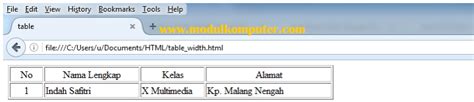 Contoh Kode Html Untuk Membuat Tabel Dan Layout Web Modul Komputer