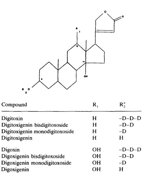 D D Digitoxose 2 6 Dideoxy Ribo Hexose Structures Of