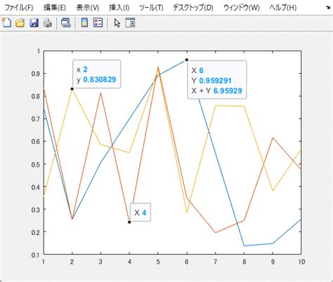 Matlab のグラフをクリックでデータ表示 ～ マウスクリックキャプチャーとデータヒント機能を使う｜leftbank