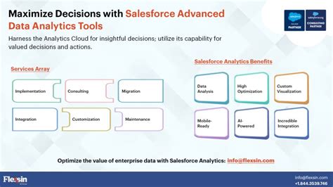 Boost Customer Satisfaction With Flexsins Salesforce Analytics Flexsin Inc Posted On The