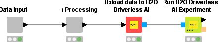 Knime H O Driverless Ai Integration User Guide