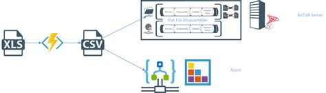 Azure Excel Solution Connected Pawns