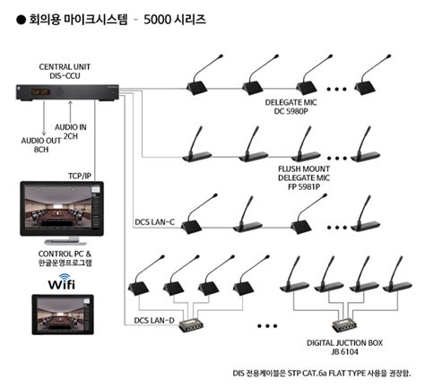 국제회의 탁상 델리게이션 회의용 마이크 시스템 렌탈 임대 대여 다올미디어 입니다 네이버 블로그