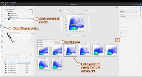 Graph Gallery Flowjo Llc