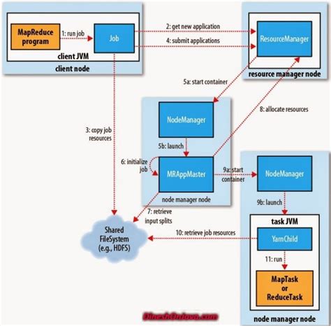 Introduction To Mapreduce Dinesh On Java