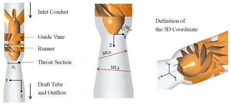 Symmetry Free Full Text A Comparative Study Of The Mode Decomposed