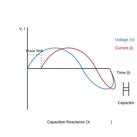 Capacitive Reactance Tutorials On Electronics Next Electronics
