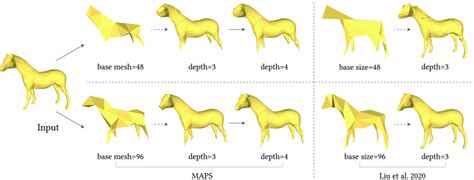 subdivision based mesh convolution networks