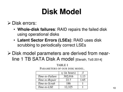 A Simulation Analysis Of Reliability In Primary Storage Deduplication Ppt Download