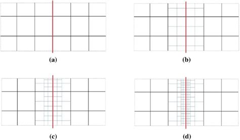 Schematic Of Boundary With A High Gradient Red Line And The Meshes Download Scientific