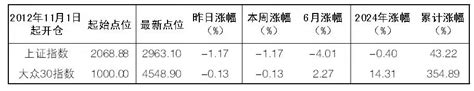 2024年6月24日大众30成份股报告 大众证券报