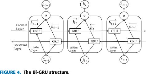 Figure 1 From Unsupervised Fake News Detection Based On Autoencoder