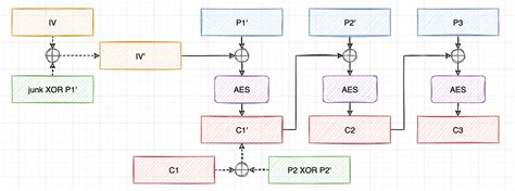 Writeup For Web Checkin In Cybrics Ctf 2021 Mirror