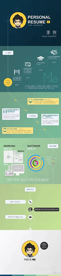 作品集 花瓣网陪你做生活的设计师 求职ui设计师或视觉设计师，求扩散。颤抖发简历~作品请戳：tcnrpoak5a
