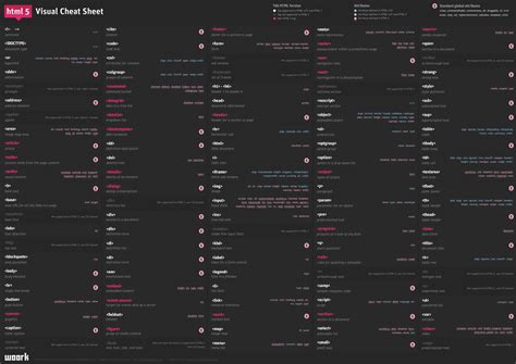 html5 tags cheat sheet wallpaper imgur