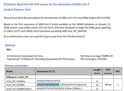 Who Pcr Test Protocol Includes Primer Sequence For Chromosome 8