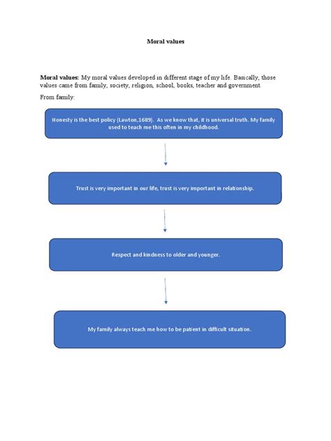 Ethics Poster Pdf Morality Confidentiality