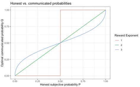 Temporal Fusion Transformer A Primer On Deep Forecasting In Python Towards Data Science