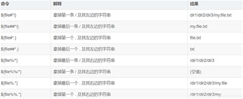 Linux shell中 属于执行计算公式等价于 和 属于命令替换 属于变量替换 vmsysjack 博客园