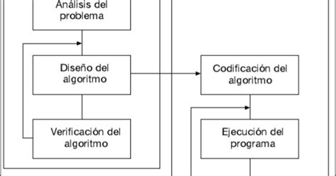 CARACTERÍSTICAS DE LOS ALGORITMOS