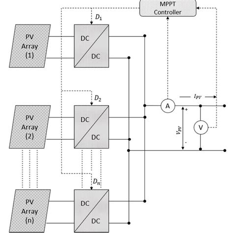 photovoltaic pv system architectures a decentralized architecture