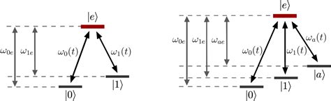 Figure 1 From Robustness Of Nonadiabatic Holonomic Gates Semantic Scholar