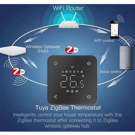 Wholesale Internet Thermostat With Zigbee Gateway Internet Thermostat