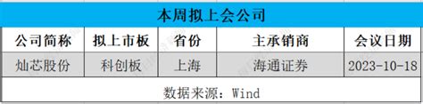 每经ipo周报第129期 A股ipo节奏放缓？上周“2过2”，本周仅1家企业将迎首发上会 每日经济网