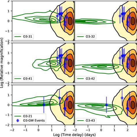 Figure 1 From Improved Statistic To Identify Strongly Lensed Gravitational Wave Events