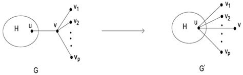 Mathematics Special Issue Discrete Optimization Theory Algorithms