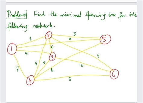 Solved Problem Find The Minimal Spaning Tree For The