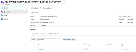 Use Cilium Service Mesh On Aks Davide Lettieri