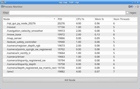 Ros Memory And Cpu Utilization Of All Running Nodes Robotics Stack