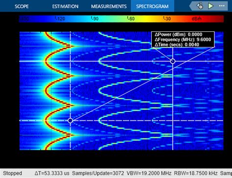 Spectrum Analyzer による測定 Matlab And Simulink Mathworks 日本