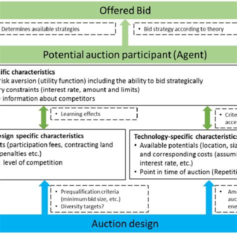 Modelling Framework Used In The Different Country Cases Download Scientific Diagram
