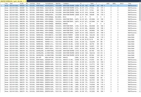 Sql Server Bir Tablodan Başka Tabloya özet Veri Aktarma C C Sharp Kod Evreni