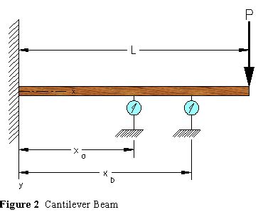 Cantilever Beam Deflection Lab Report The Best Picture Of Beam