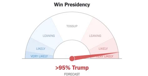 Trump Its A Little Tough To Watch Too Much But I Watched As Much As