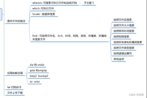 五分钟学会 Shell语句修改永久性别名，压缩与解压缩（zip Gzip Bzip2）文件上传预下载（sftp）永久修改别名 Csdn博客