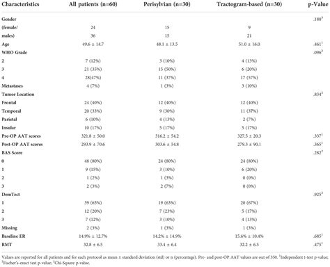 Frontiers Tractography Based Navigated Tms Language Mapping Protocol
