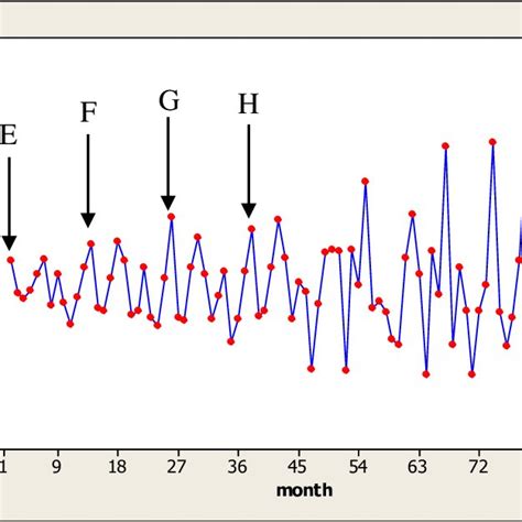 acf for 12 th seasonal differenced series download scientific diagram