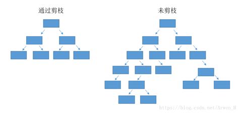 机器学习python决策树（tree decisiontreeregressor）算法实例 arwen h的博客 csdn博客